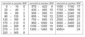 Butler, hoe werkt dat en hoe moet ik daar mee omgaan? - Pijnackerse B.C.